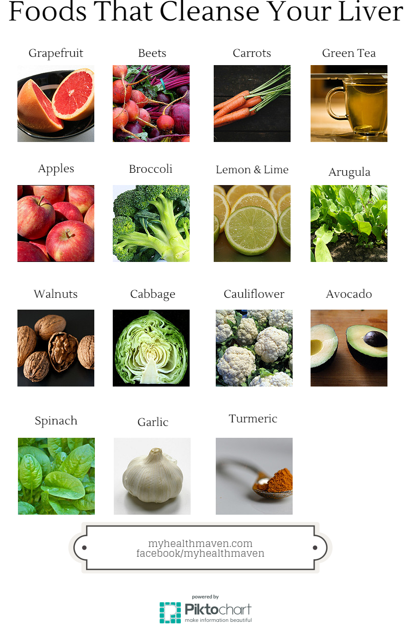 Foods That Cleanse Your Liver – My Health Maven