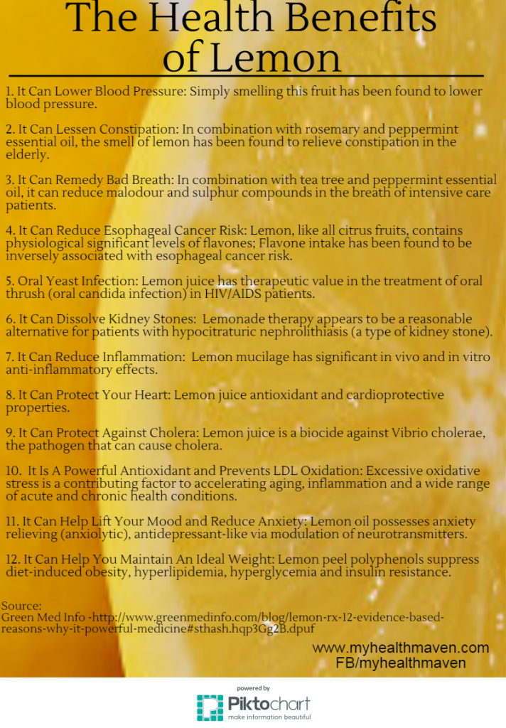 12 Health Benefits of Lemons – My Health Maven