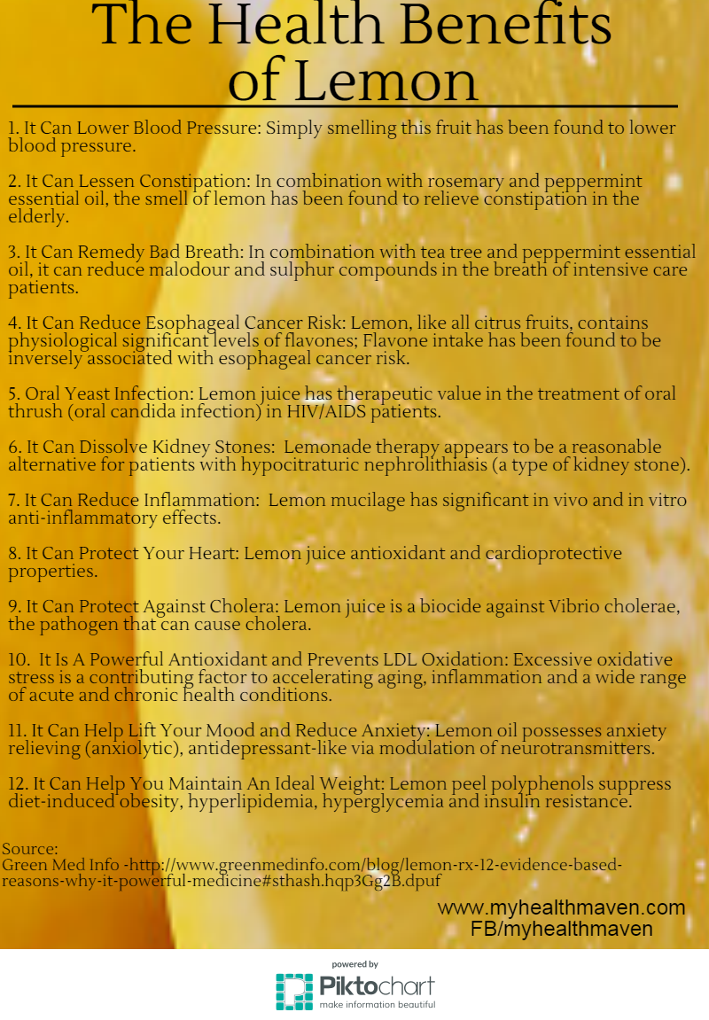 12 Health Benefits of Lemons – My Health Maven