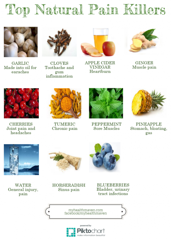Top Natural Pain Killers – My Health Maven