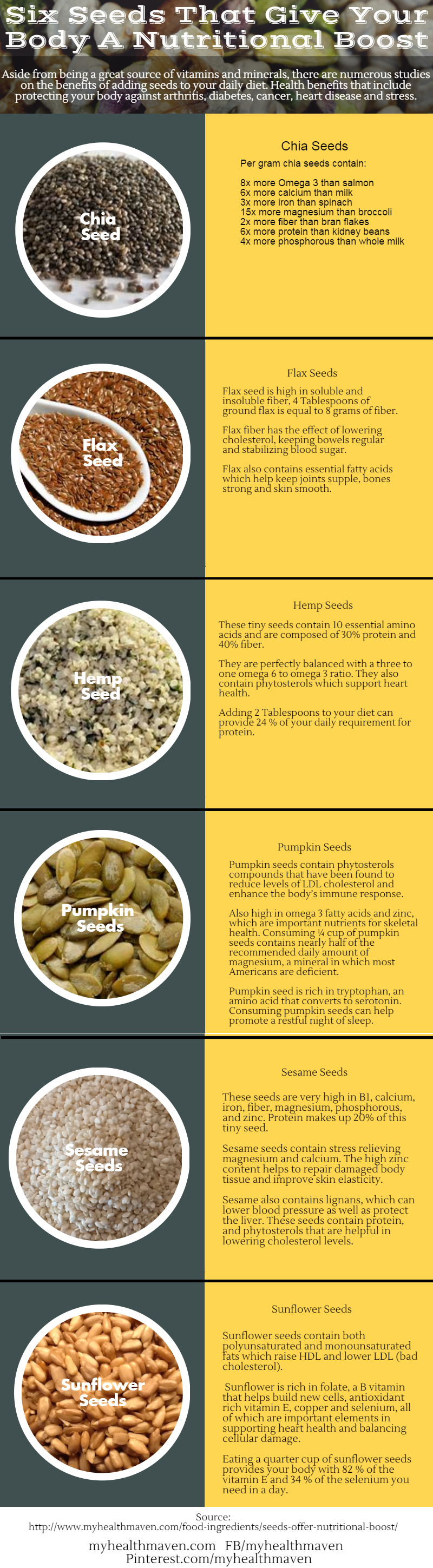 Six Seeds That Give Your Body a Nutritional Boost – My Health Maven