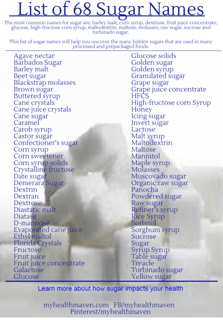 Do You Know The 68 Names of Sugar – My Health Maven