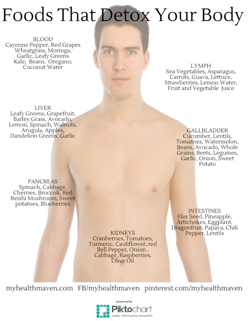 Foods That Detox Your Body – My Health Maven