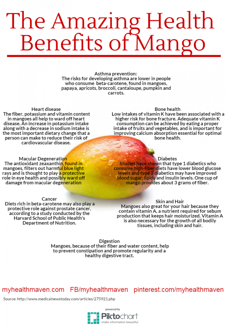 Health Benefits of Mango – My Health Maven