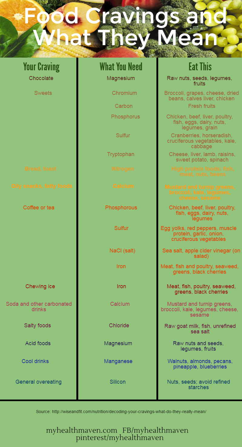 What Your Food Cravings Really Mean – My Health Maven