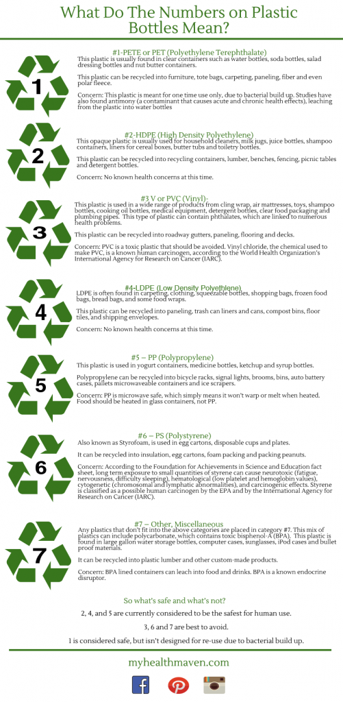 What Do The Numbers on Plastic Bottles Mean – My Health Maven